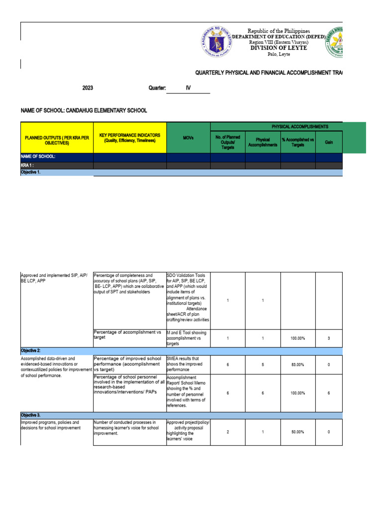 QSAT Quarterly School Accomplishments Tool 2 | PDF | Teachers | Cognition
