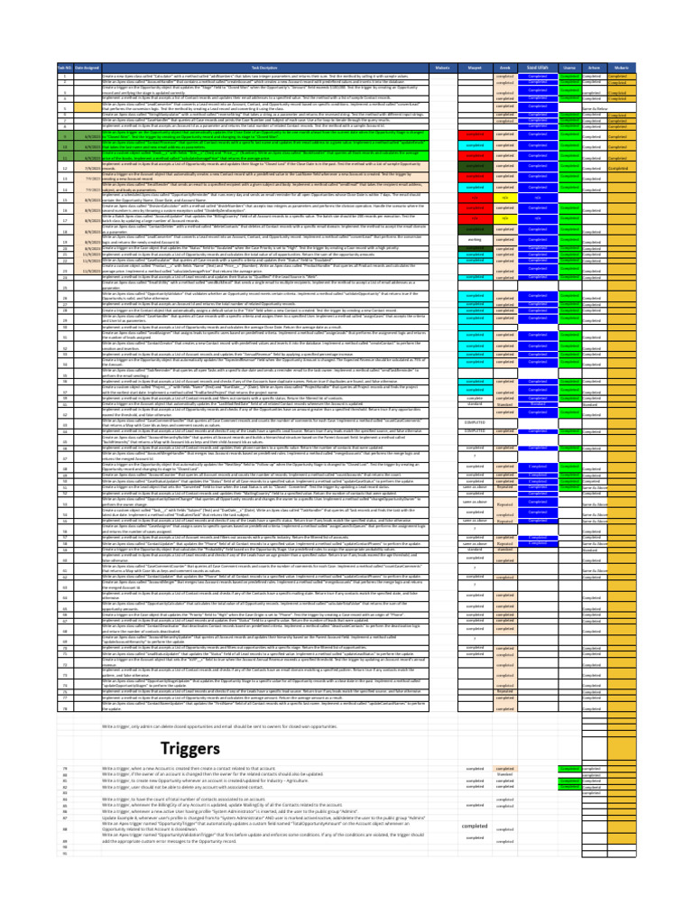Apex Class and Trigger Tasks Overview | PDF | Method (Computer Programming) | Parameter ...