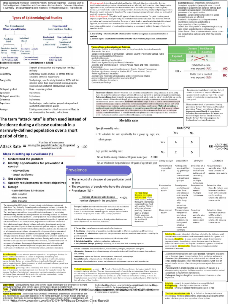 Disease Detectives Cheat Sheet PDF | PDF | Immune System | Pathogen