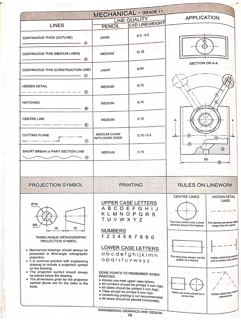 EGDE Gr. 11 Mechanical | PDF