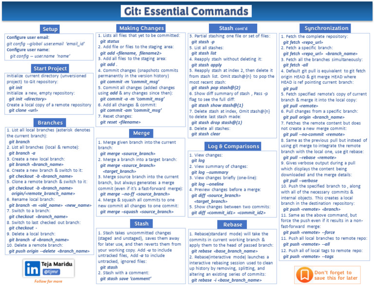 Stash Setup Making Changes Synchronization: Git Config - Global User - Email Email - Id' | PDF ...