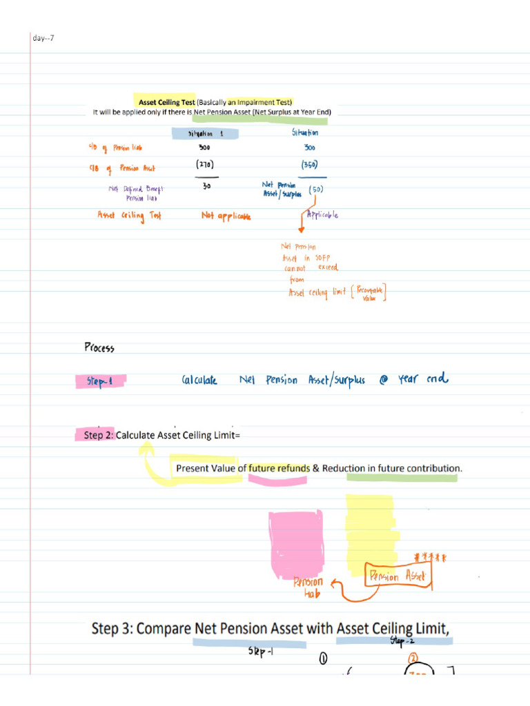 Asset Ceiling Limit | PDF