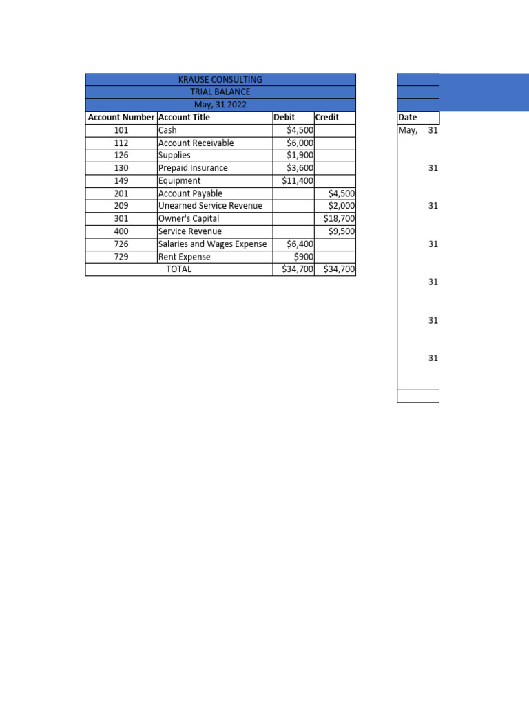 Tugas P3.1 Jurnal Penyesuaian | PDF | Debits And Credits | Expense