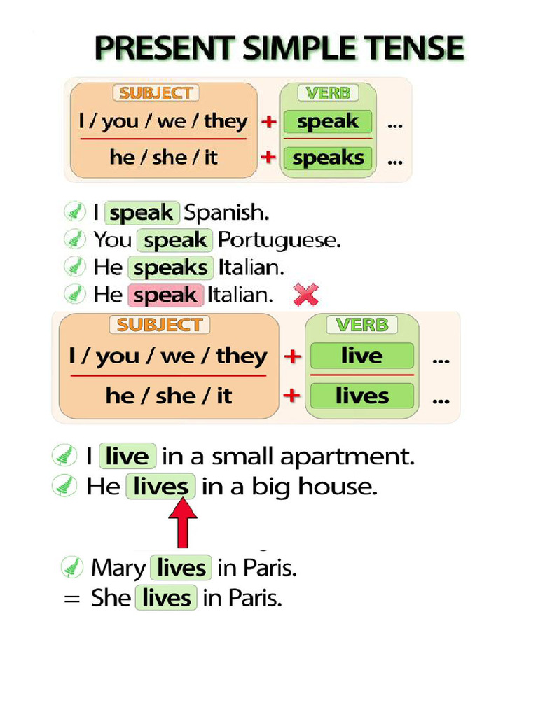 Simple Present Structure | PDF