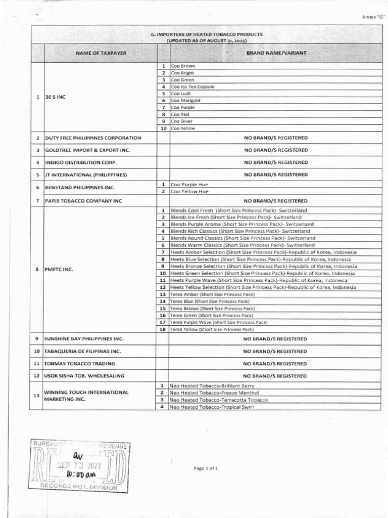 RMC No. 93-2023 Annex G | PDF
