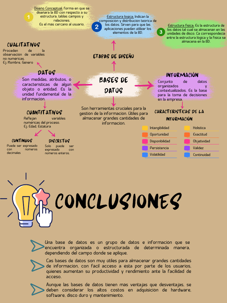 Mapa Conceptual Bases de Datos | PDF | Bases de datos | Información