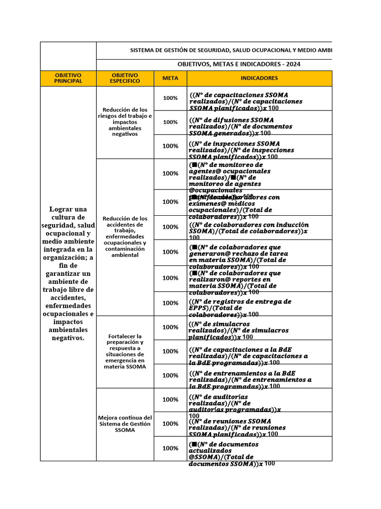 Objetivos, Metas e Indicadores 2024 | PDF | Seguridad y salud ...