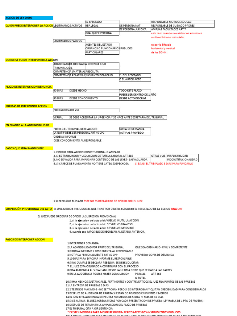 Procedim Ley 20609 | PDF | Demanda judicial | Sentencia (ley)