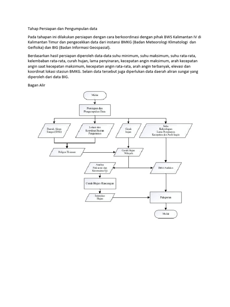 Tahap Persiapan Dan Pengumpulan Data | PDF