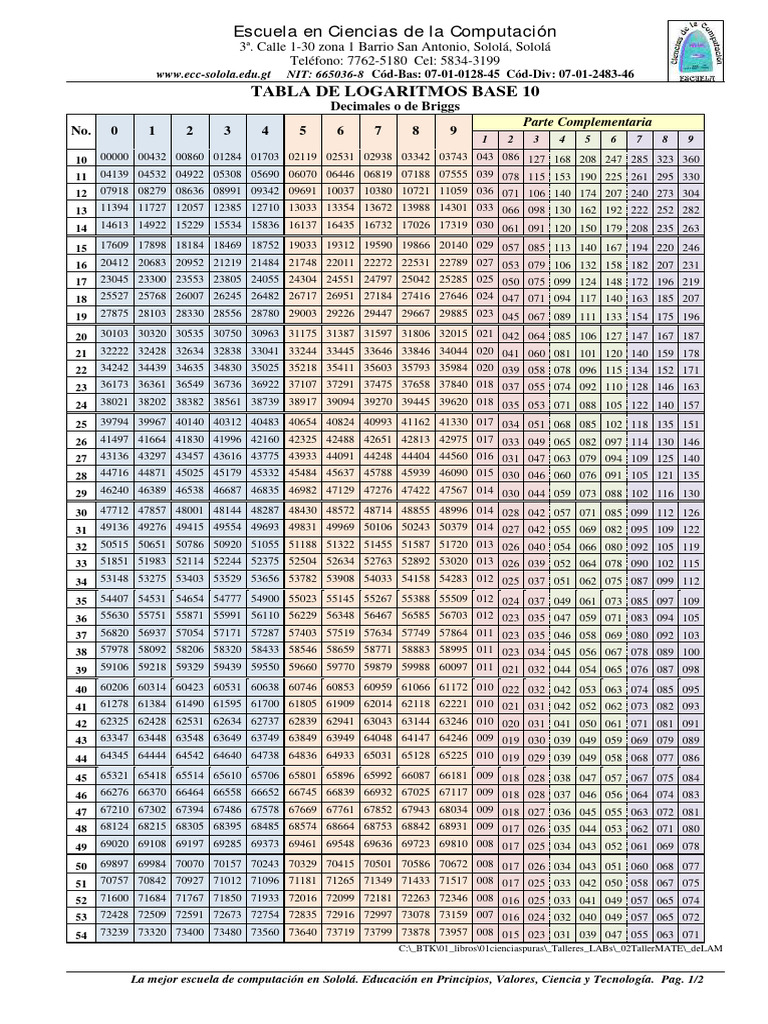 T03 Tabla LOGARITMOS | PDF