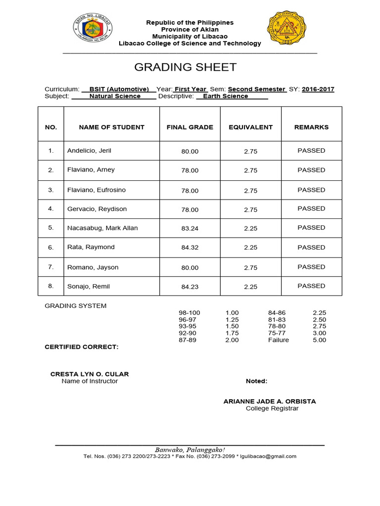 Libacao College Earth Science Grades | PDF