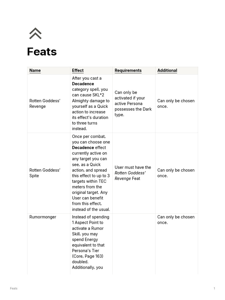 Feats | PDF