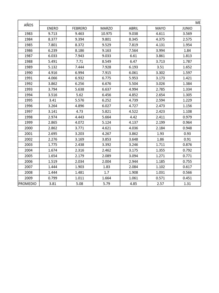 Balance Hidrico | PDF | Livres de cuisine, nourriture et vin