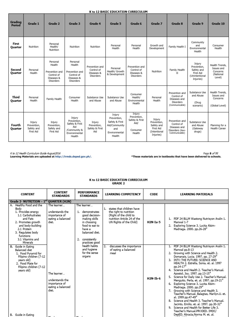 Grade 2 Health | PDF | Substance Abuse | Diet (Nutrition)