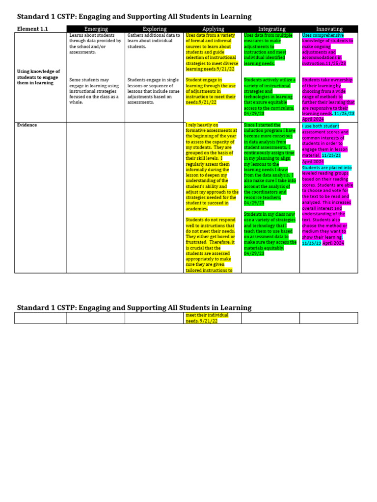 CSTP 1 Gangopadhyay April 2024 | PDF | Learning | Reading Comprehension