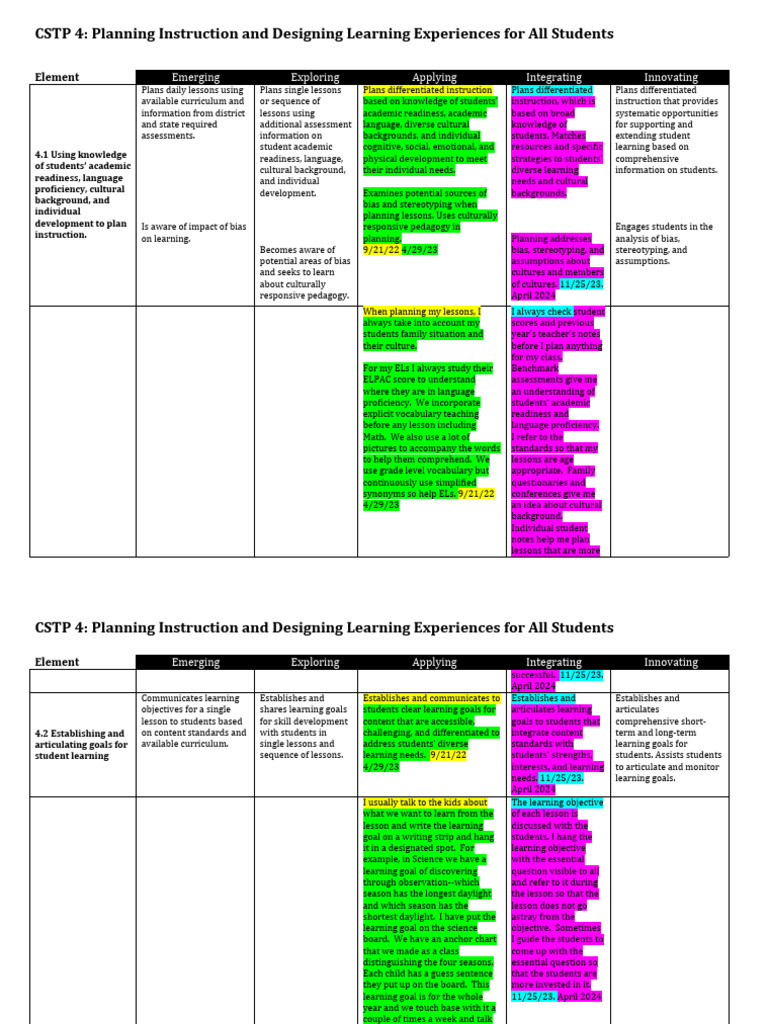 cstp 4 gangopadhyay april 2024 | PDF | Learning | Curriculum
