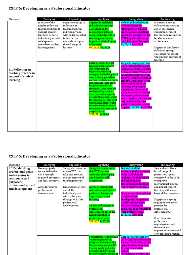 CSTP 6 Gangopadhyay April 2024 | PDF | Teachers | Learning