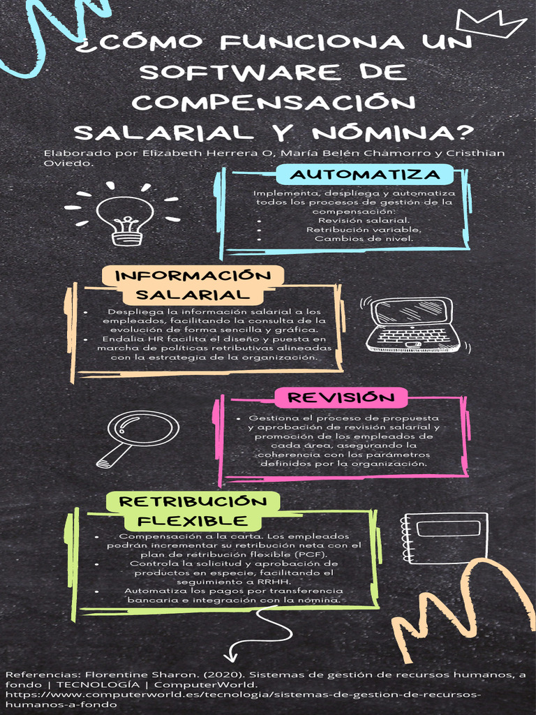¿Como Funciona El Software de Compensación Salarial | PDF | Negocios ...