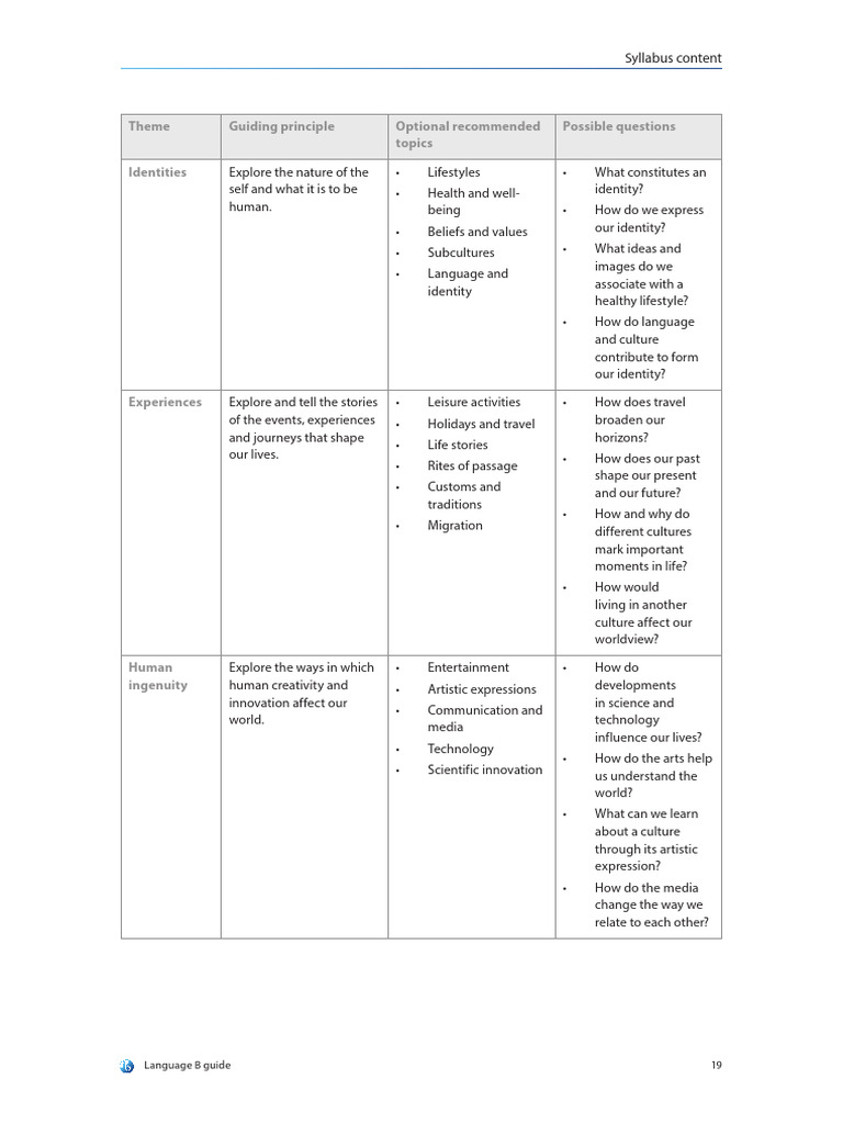 Language B Guide 2020-29-30 | PDF | Identity (Social Science) | Society