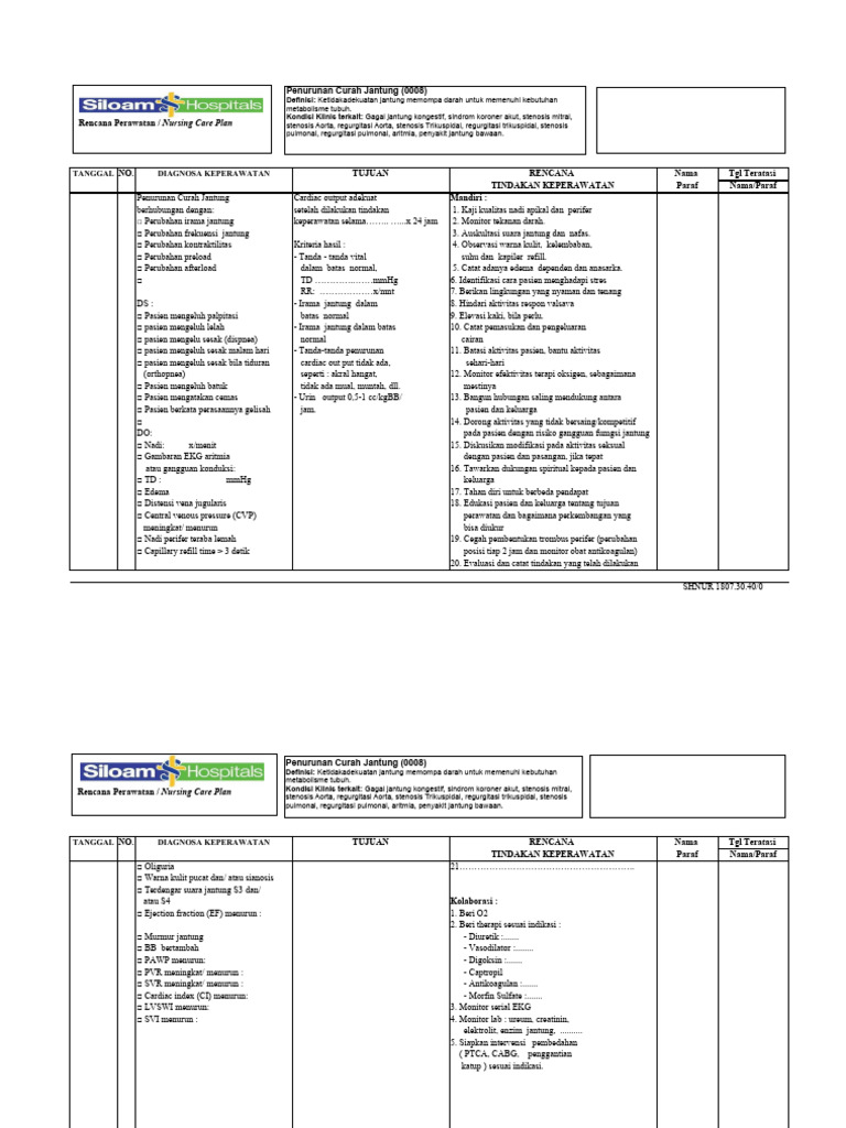 Copy of NCP Penurunan Curah Jantung SDKI | PDF