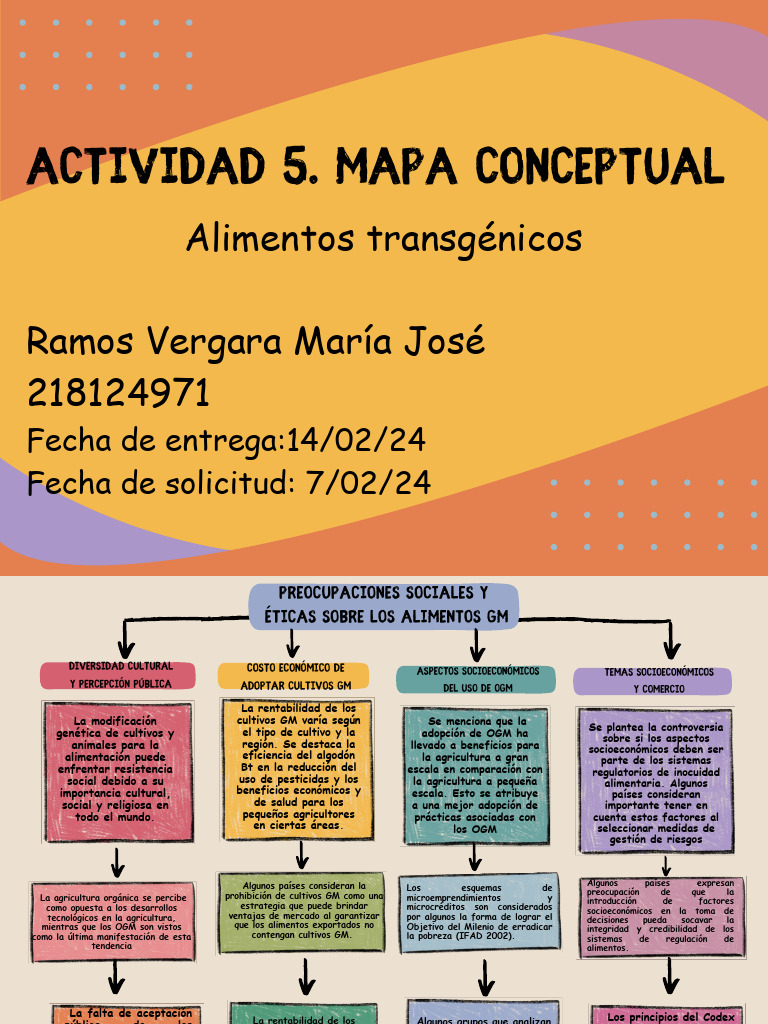 T#5 Mapa Conceptual MJRV | PDF | Organismo genéticamente modificado | Agricultura