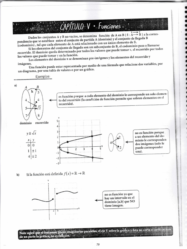 CAP 5 Funciones | PDF | Función (Matemáticas) | Metodología filosófica