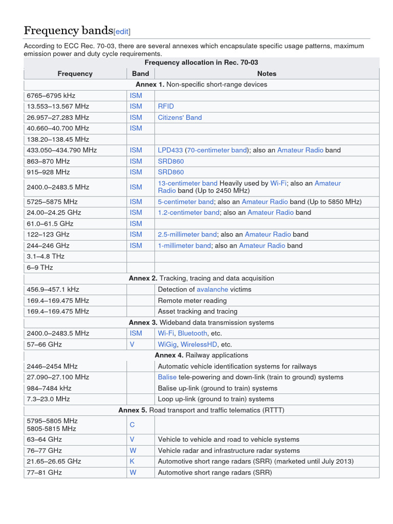 Frequency Bands Pdf Wireless Service Industries