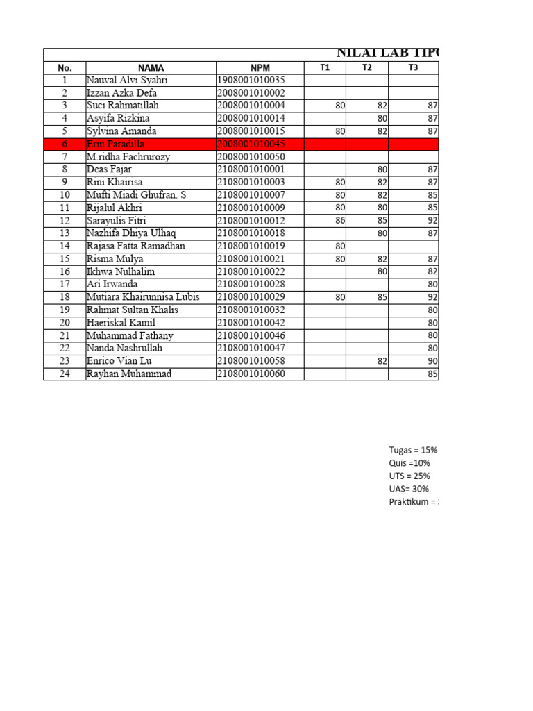 Nilai Lab Typo | PDF
