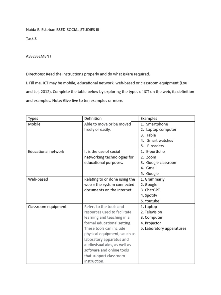 Naida E. Esteban TASK 3 | PDF | Educational Technology | Computing