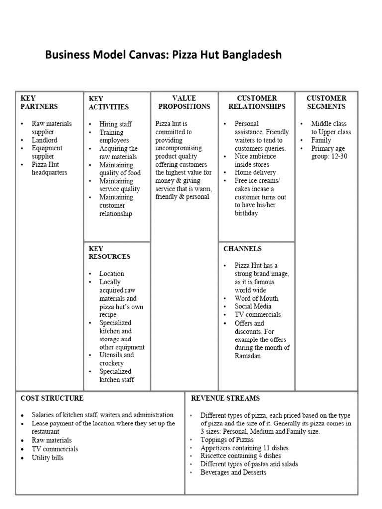 Business Model Canvas | PDF | Tableware | Foods