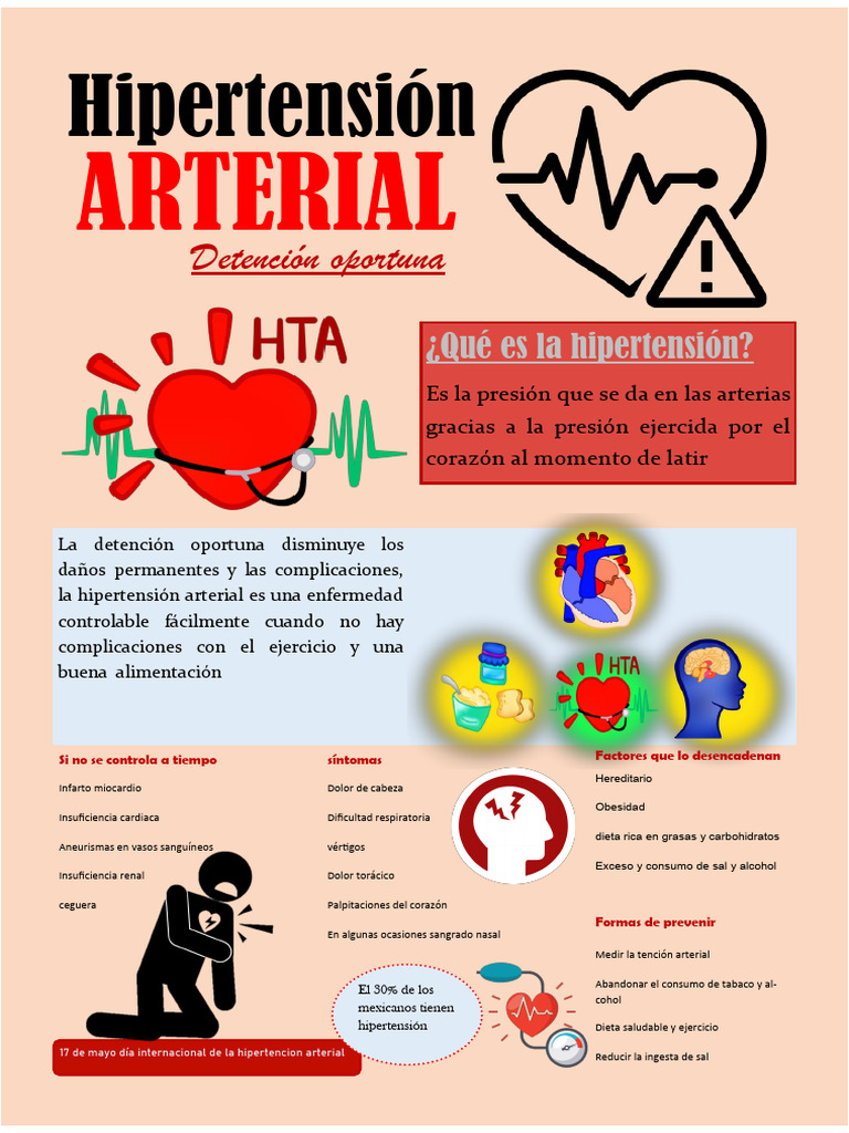 Cartel Informativo sobre Hipertensión Arterial | PDF | Hipertensión ...