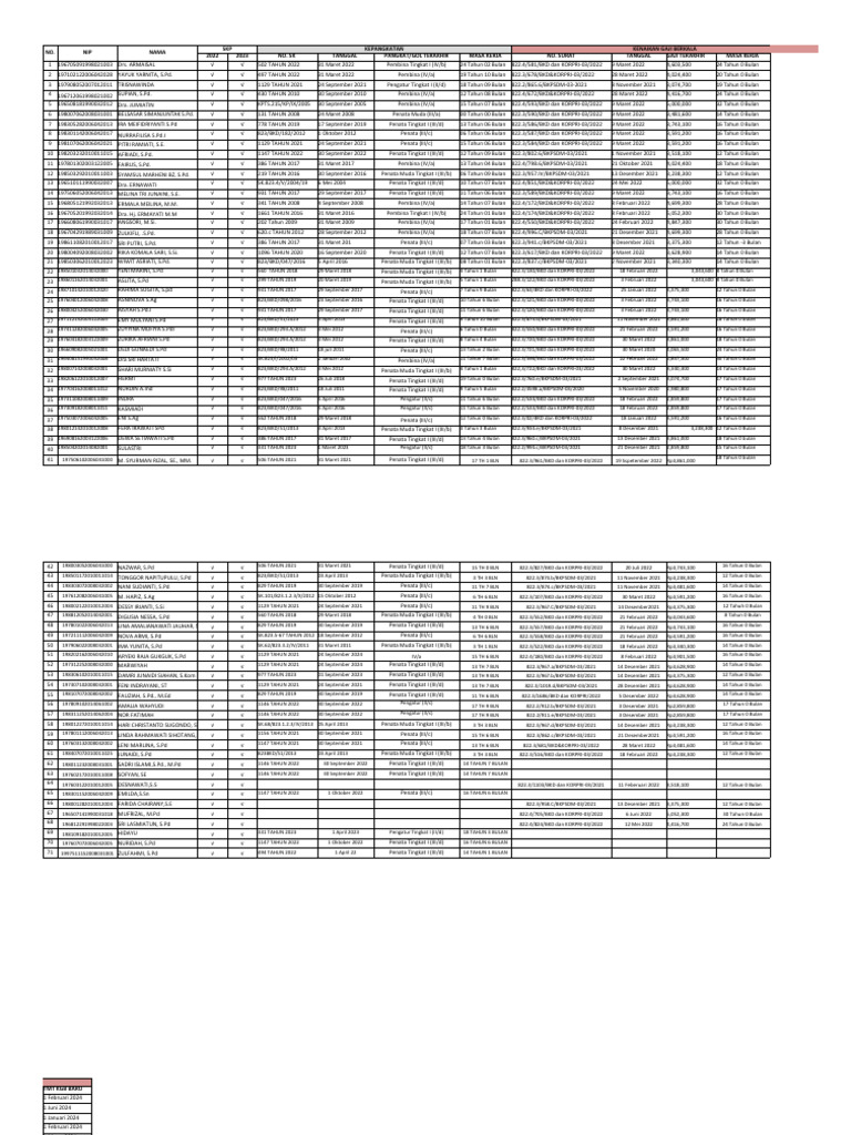 20240320065831lampiran Usulan KGB | PDF