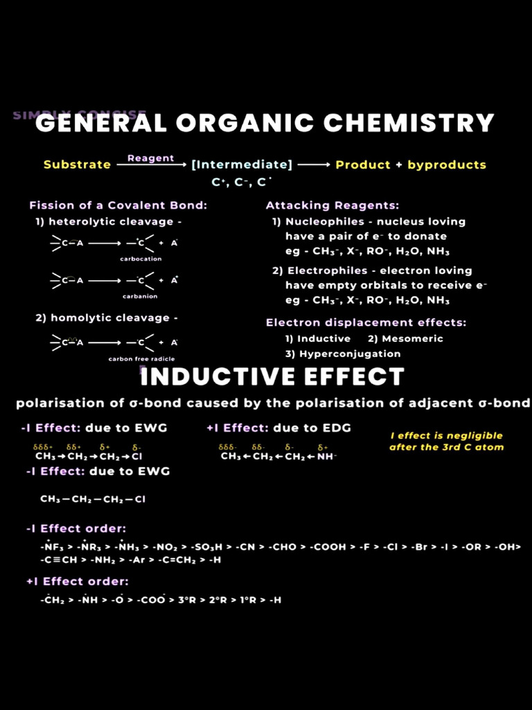 GOC short notes | PDF