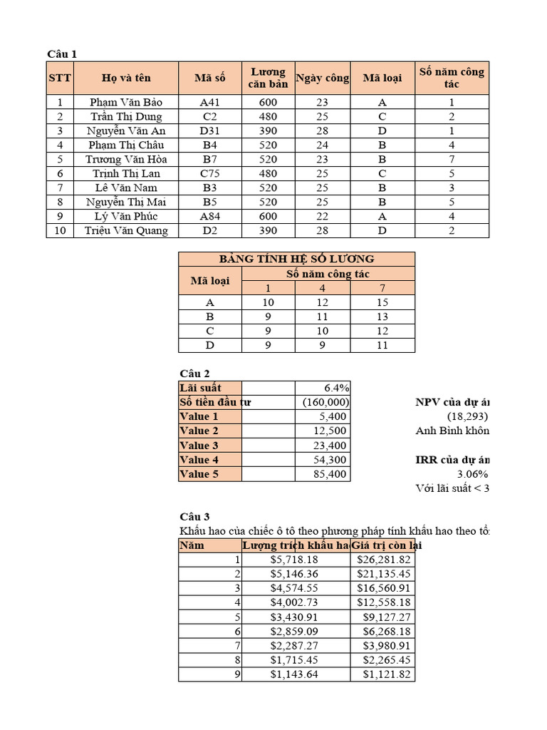 De Ktra On Tap | PDF