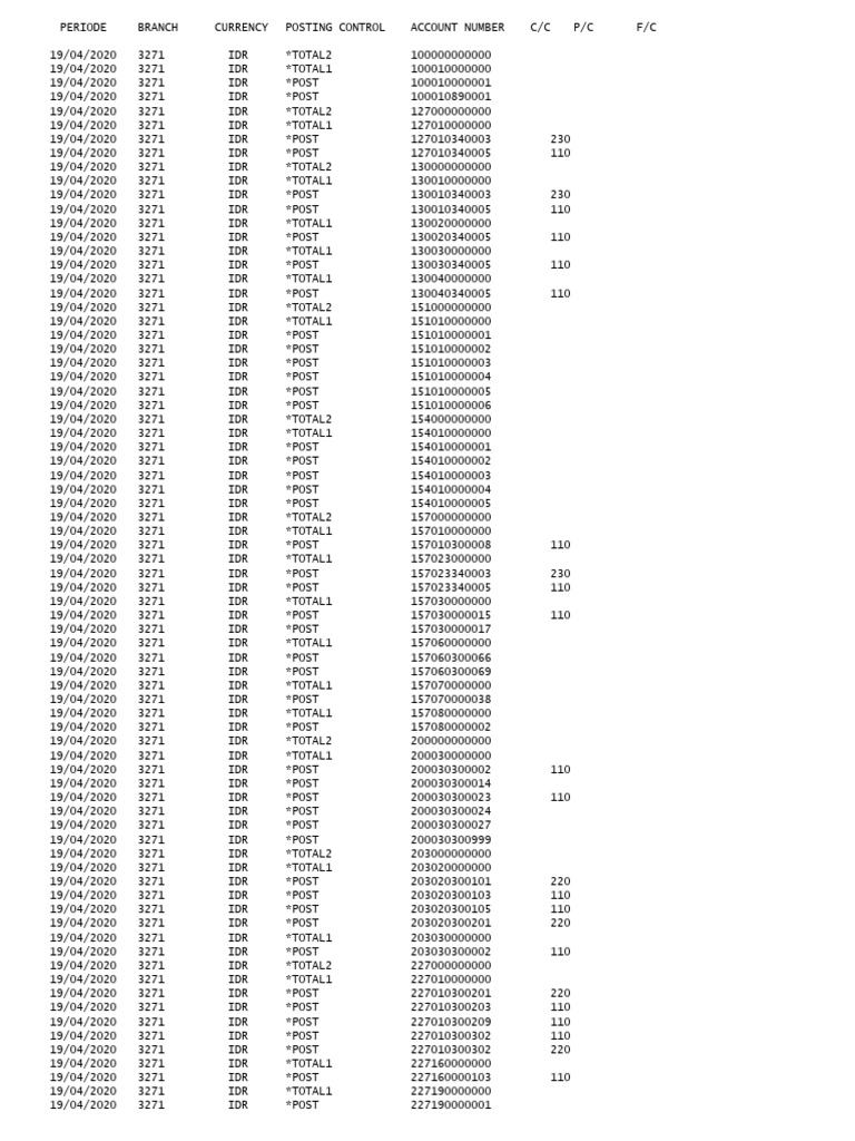 Neraca 19 April 20 | PDF
