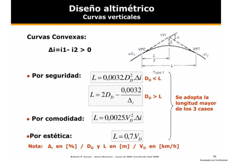 curva vertical convexa | PDF