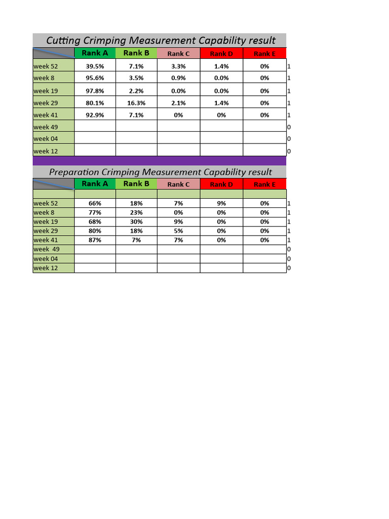 Crimping Measurement Capability Week 40 | PDF | Metre
