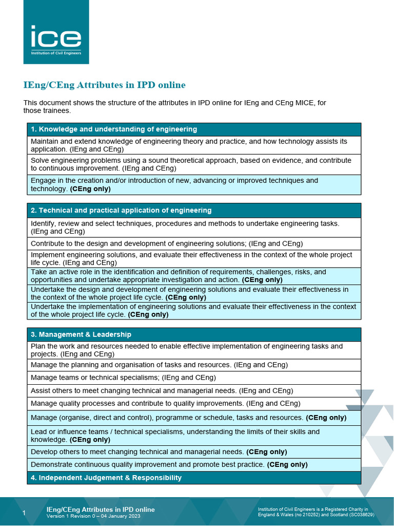 Ipd Online Ieng Ceng Mice Attributes | PDF | Engineering | Product ...