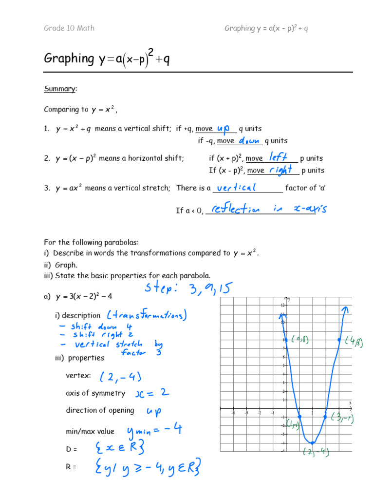 Day 16 - Summary Graphing Parabolas With All Transformations | PDF ...