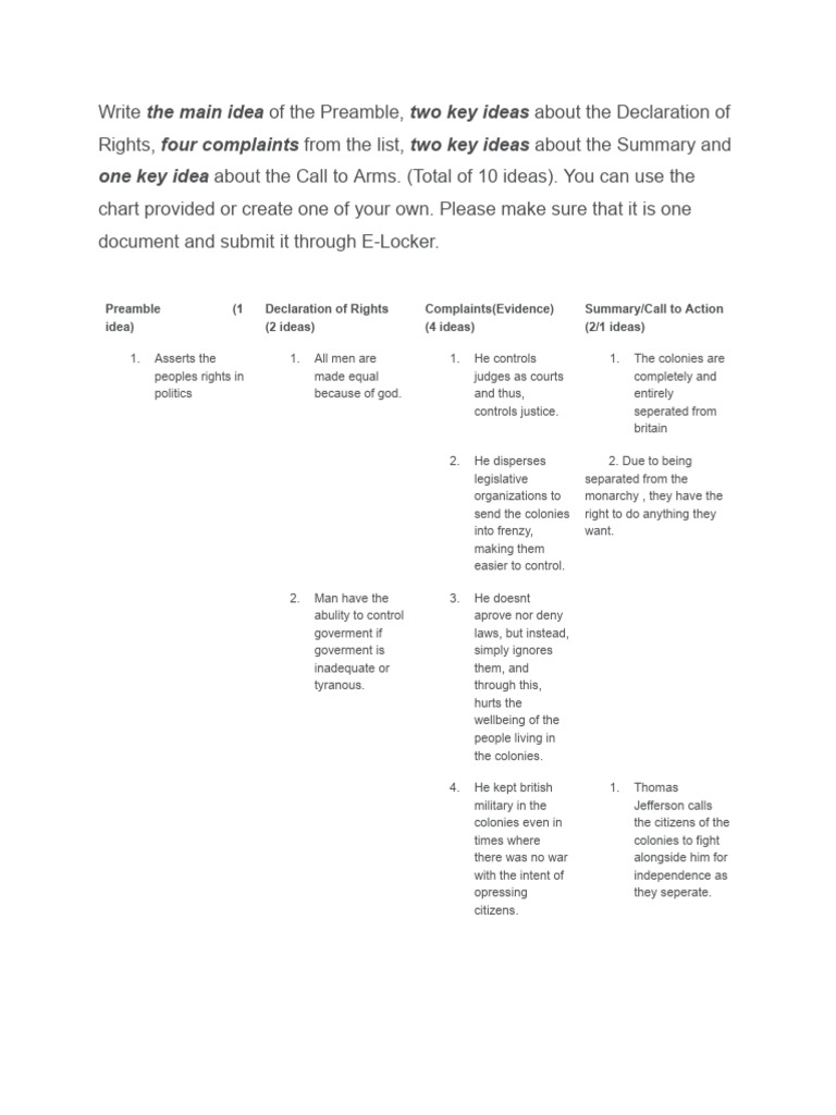 Declaration of Independence Assessment - Angelique Vazquez 10E | PDF ...