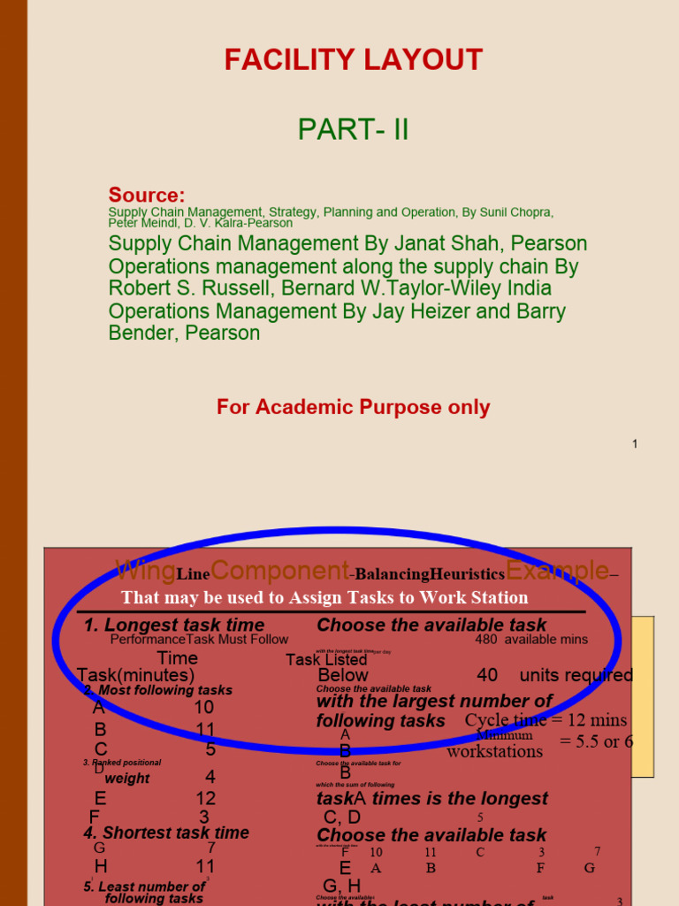 Om 13 2023 Facility Layout Part 2 | PDF