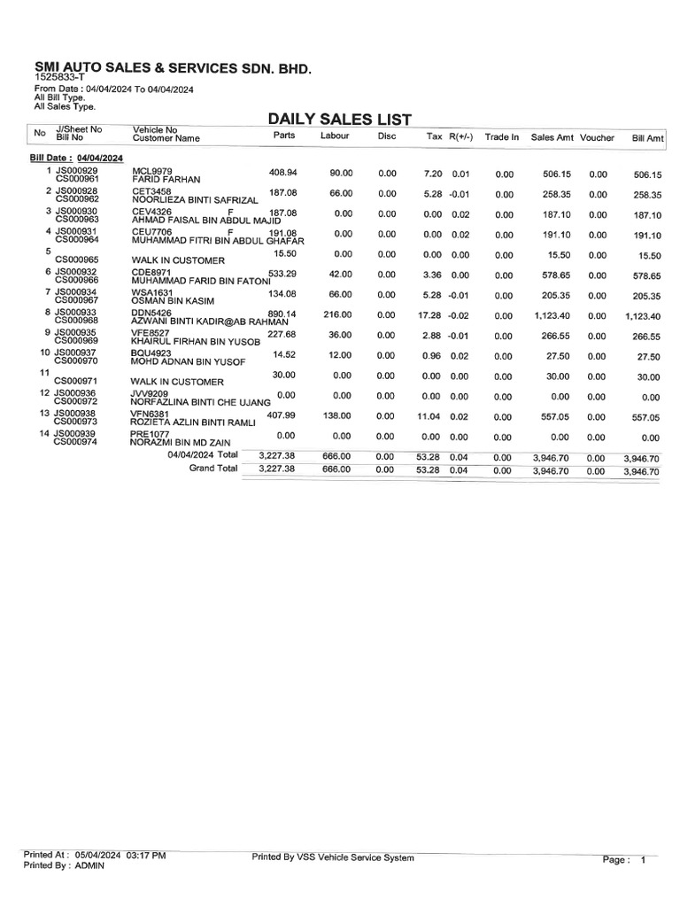 Daily Sales List | PDF
