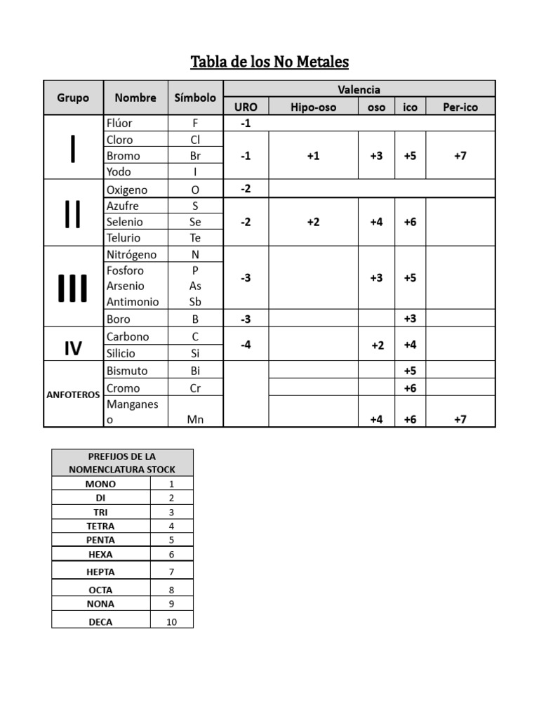 Tabla Metales y No Metales Mejorado | PDF | Rieles | Ciencias fisicas