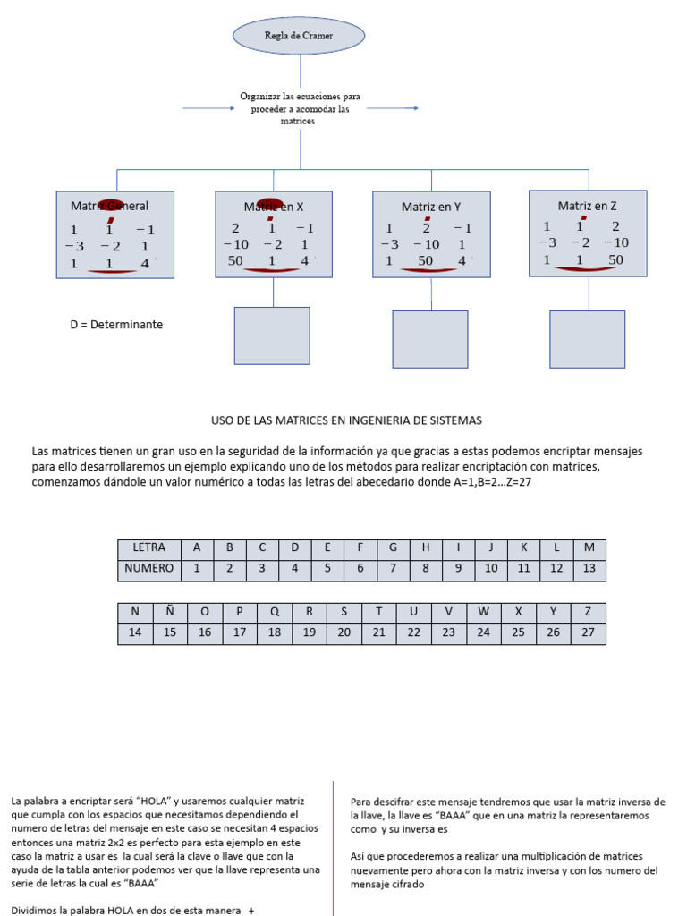 REGLA DE CRAMER | PDF | Matriz (Matemáticas) | Cifrado