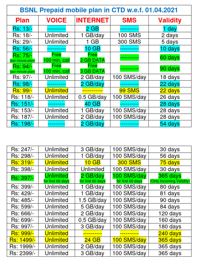 Prepaid Mobile Plan | PDF | Mobile Technology | Internet