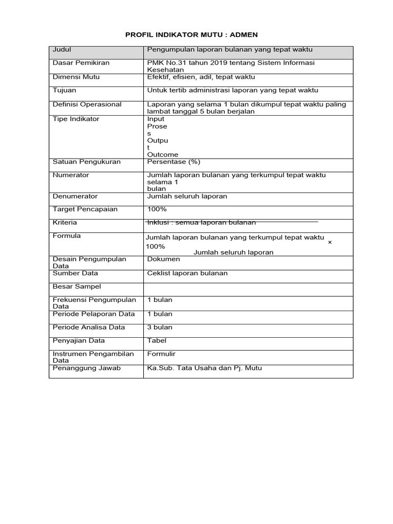 Contoh Profil Indikator Mutu | PDF