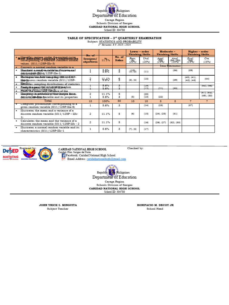 TABLE OF SPECIFICATION 3rd Quarterly Examination 2023 2024 | PDF ...
