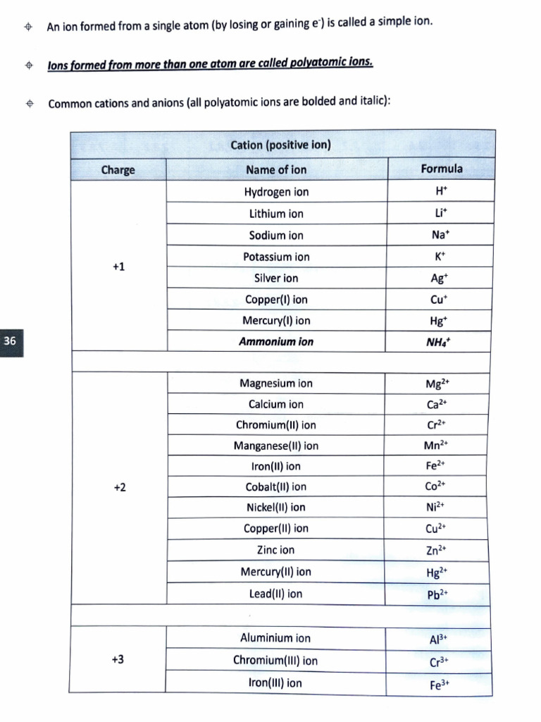 Chemistry Tables | Download Free PDF | Ion | Ammonium