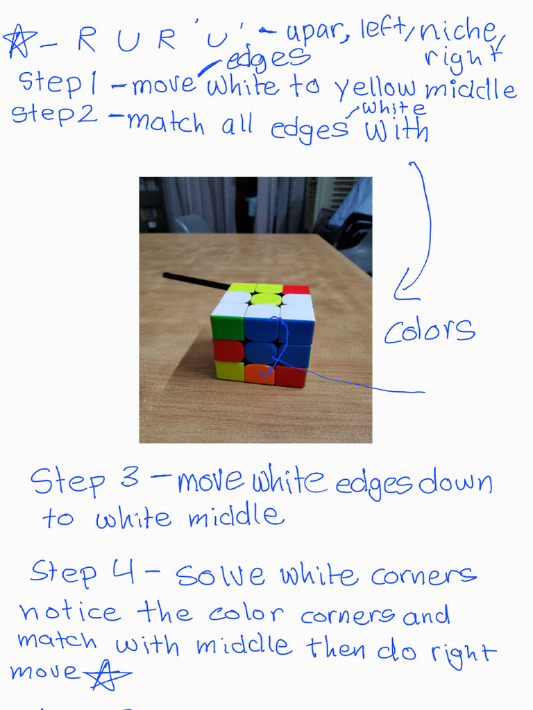 Titiksha Rubiks Cube Notes | PDF
