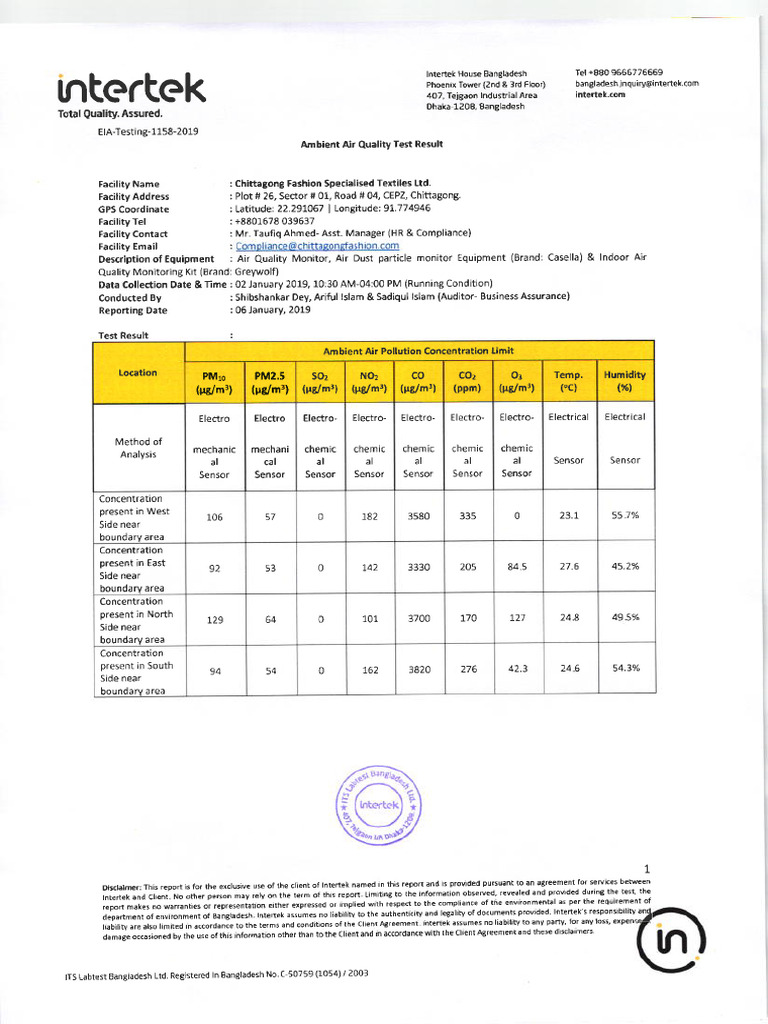 Ambient Air Quality Test Results | PDF | Air Pollution | Particulates